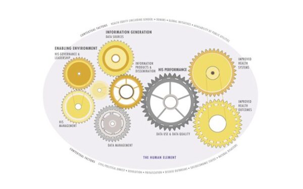 Maturity Models in Digital Health - CHOP OPEN